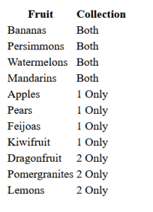 Quickly Comparing Two Arrays in Power Automate and Logic Apps – William ...